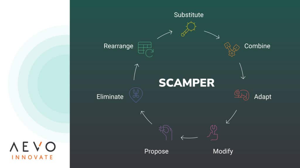 Ideas Validation: How to Do It and 4 Powerful Tools