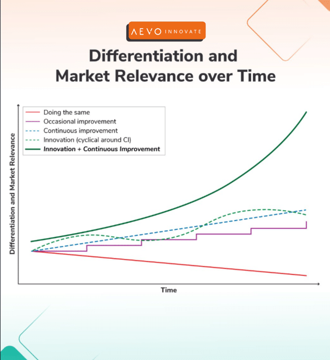 Business Relevance: 5 Proven Ways to Strengthen Yours